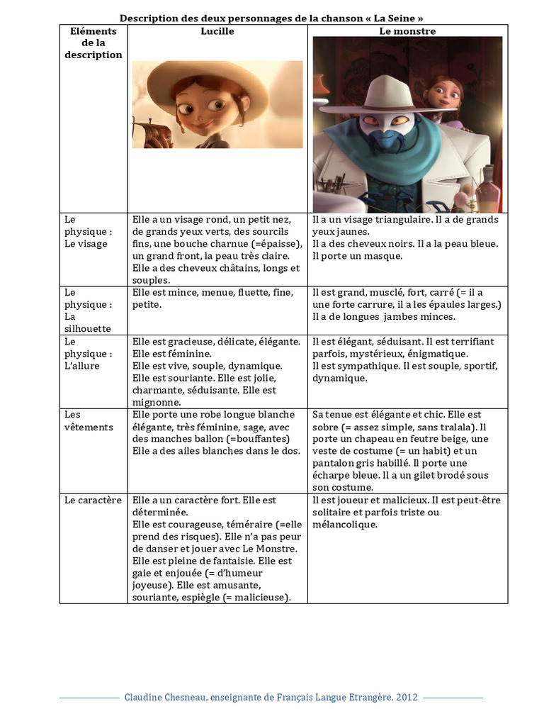 Description Personnages | PDF