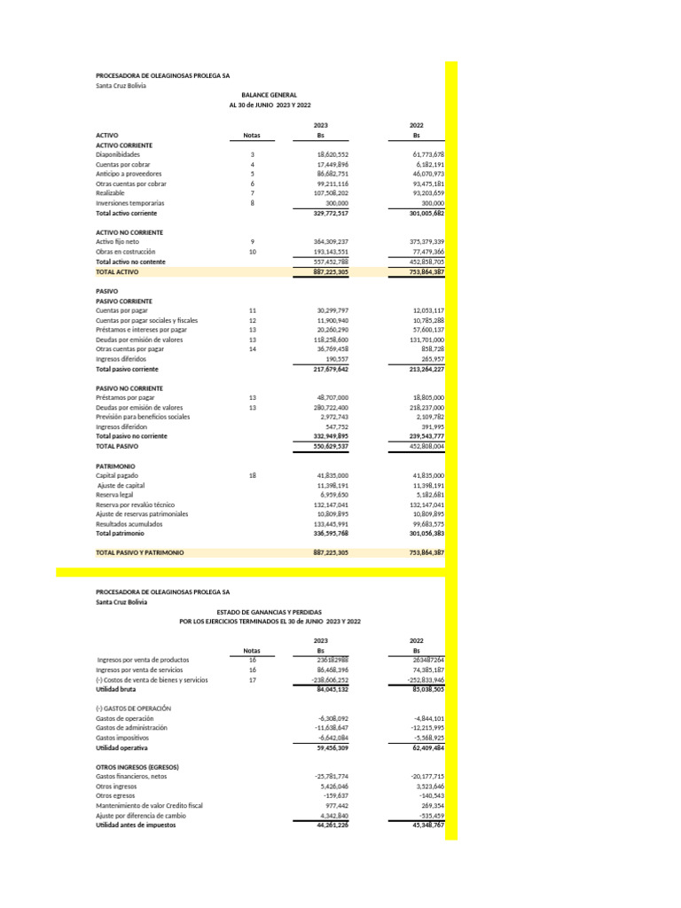 Analisis Horizontal | PDF