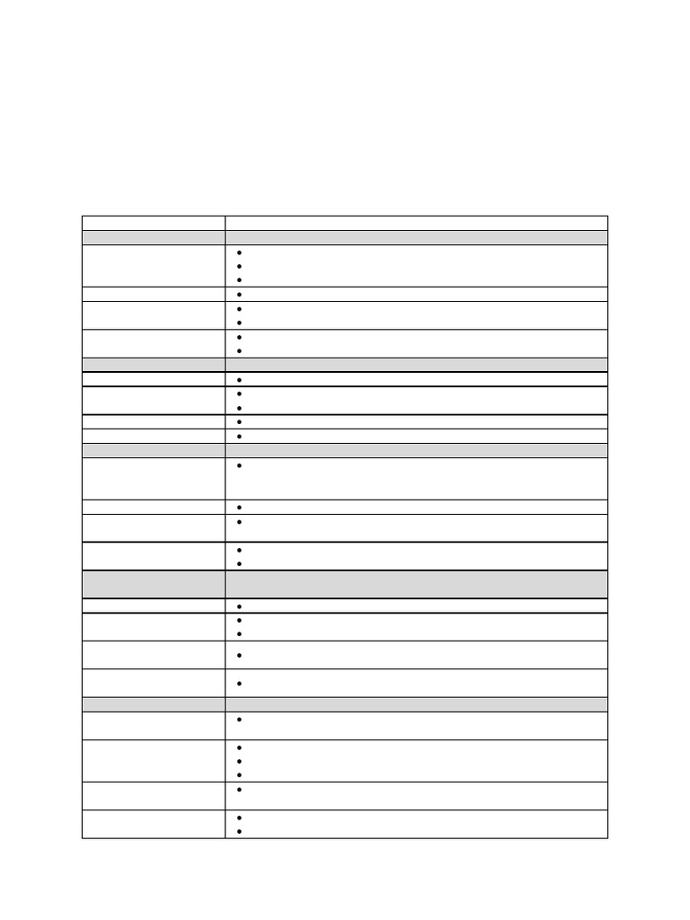 Table of Quantifiable Indicators - SPHERE Guide - 2011 | PDF
