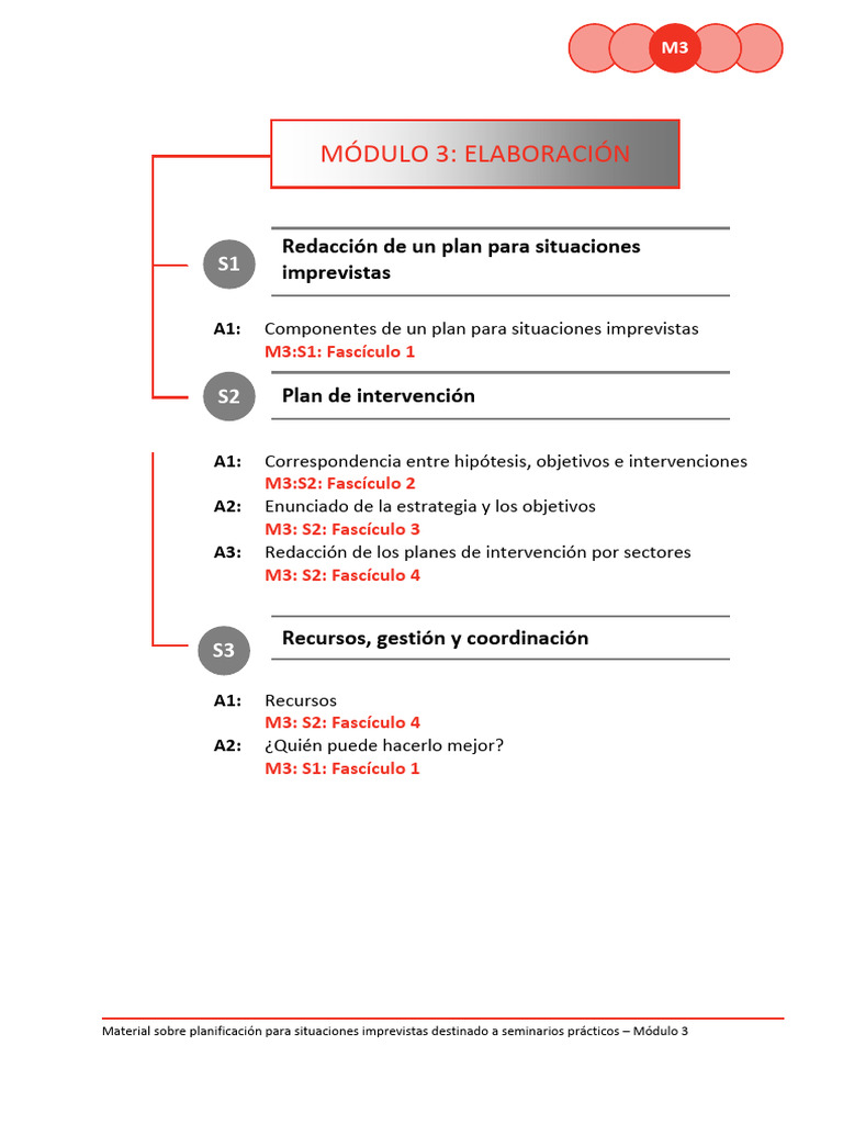 SESSION_PLAN_M3_S1 | PDF