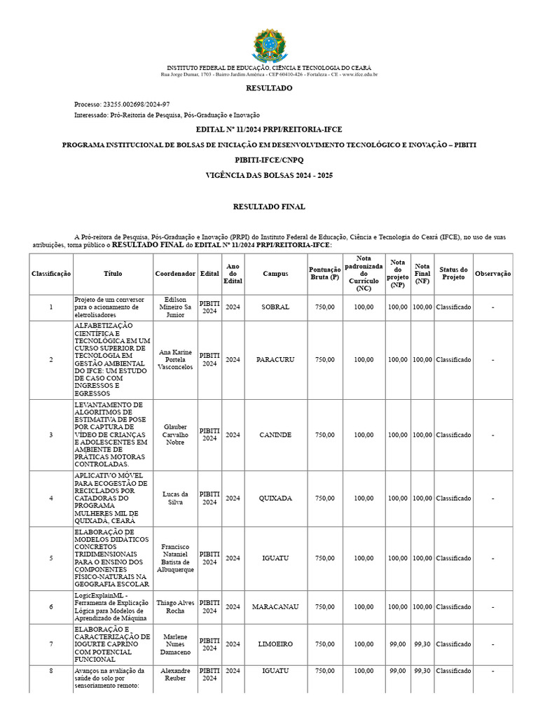 PIBITI 2024 Resultado Final | PDF