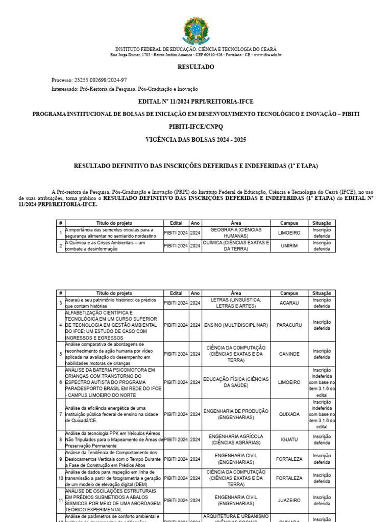 PIBITI 2024 Resultado Definitivo 1 Etapa | PDF