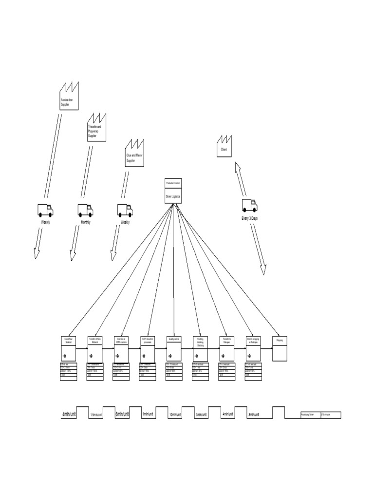Current State VSM-Model | PDF