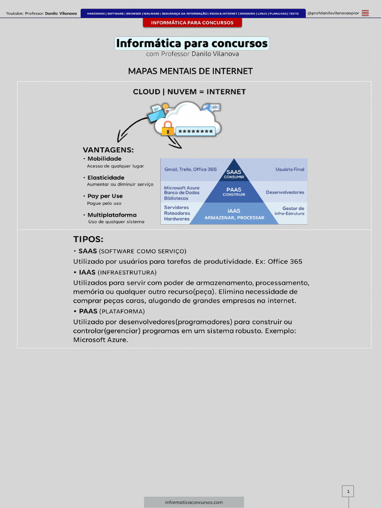 Informatica Nuvem | PDF