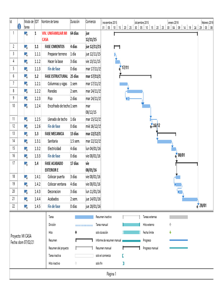 MS Proyect - Mi Casa | PDF