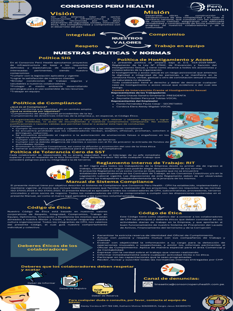 Conociendo CPH | PDF