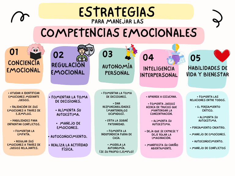 Cuadro Competencias Emocionales | PDF