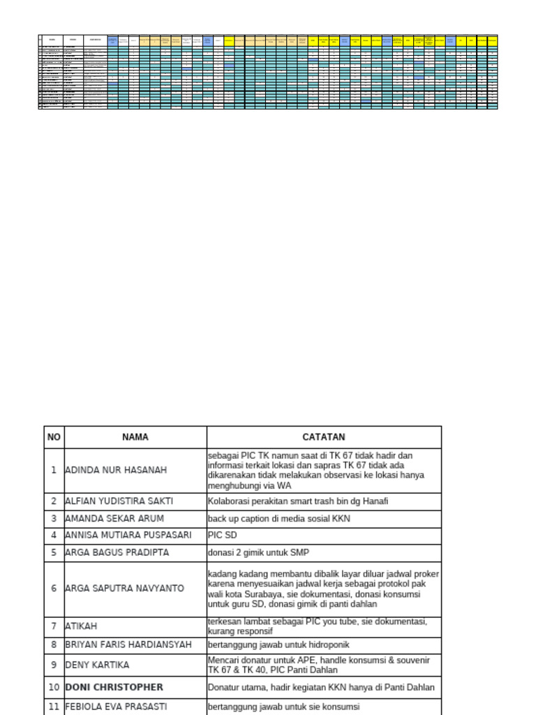 REKAP PRESENSI KKN KELOMPOK 30 | PDF