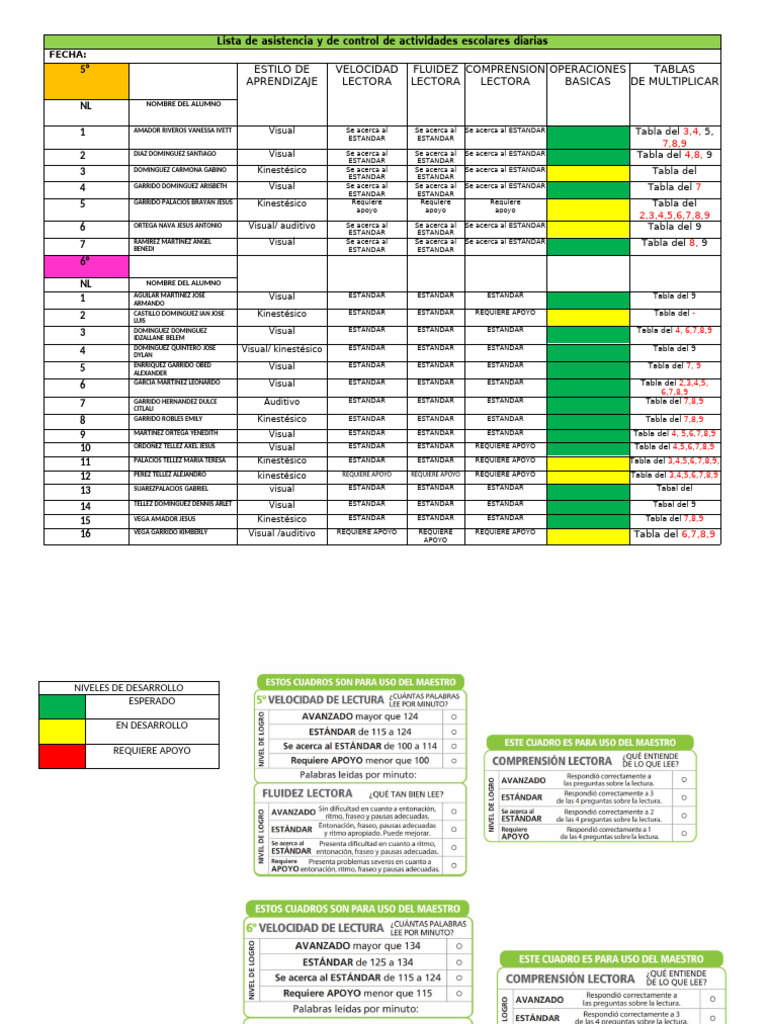 Informe de Progreso Escolar | PDF