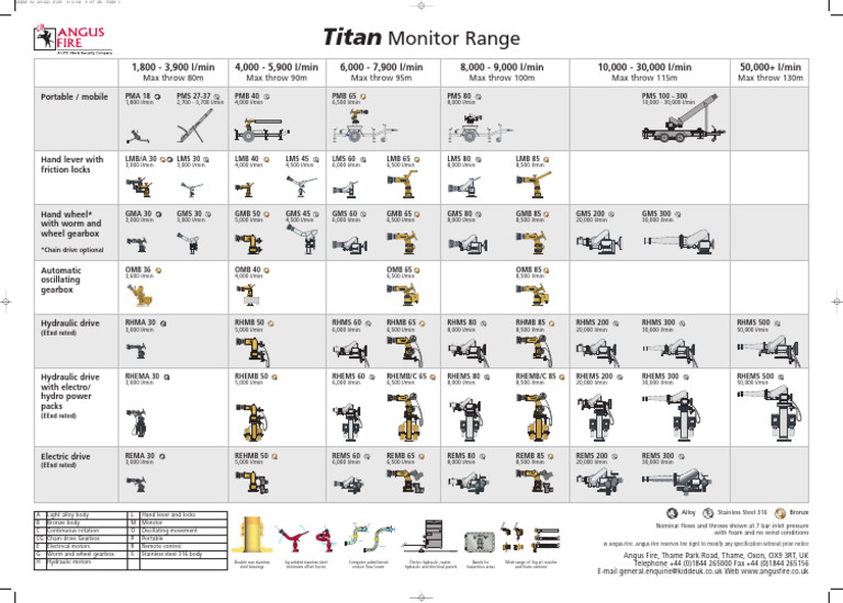 Angus Wall Chart - QuarkXPress (TM) 6.5 - 010811 | PDF