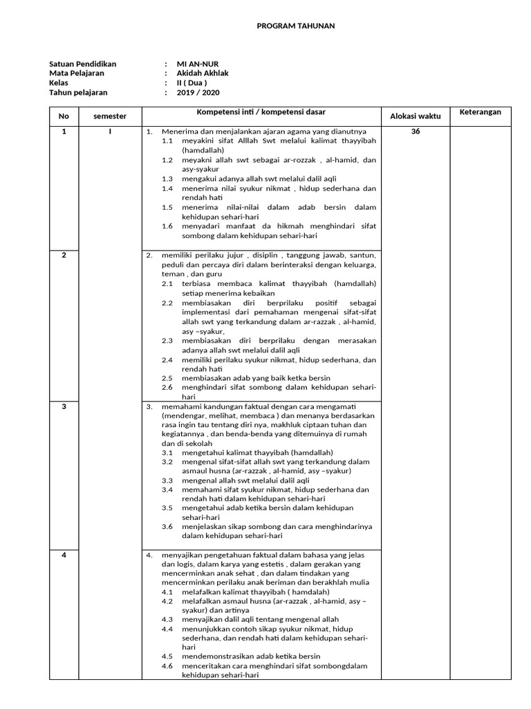Program Tahunan | PDF