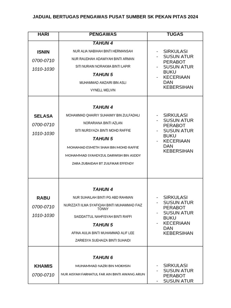 Jadual Bertugas PPSS SK Pekan Pitas 2024 | PDF