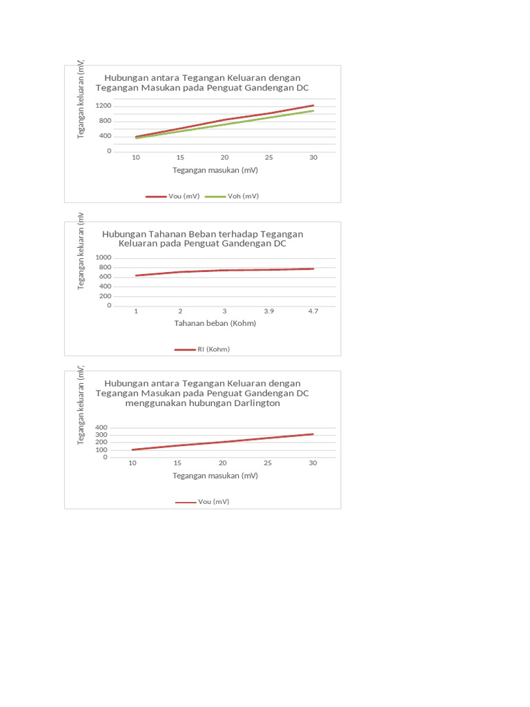 Grafik TA Modul 3 | PDF
