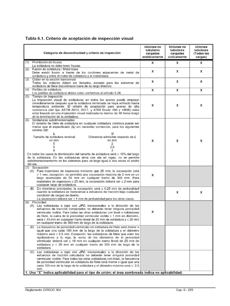 Tabla 6.1. Criterio de aceptación de inspección visual | PDF