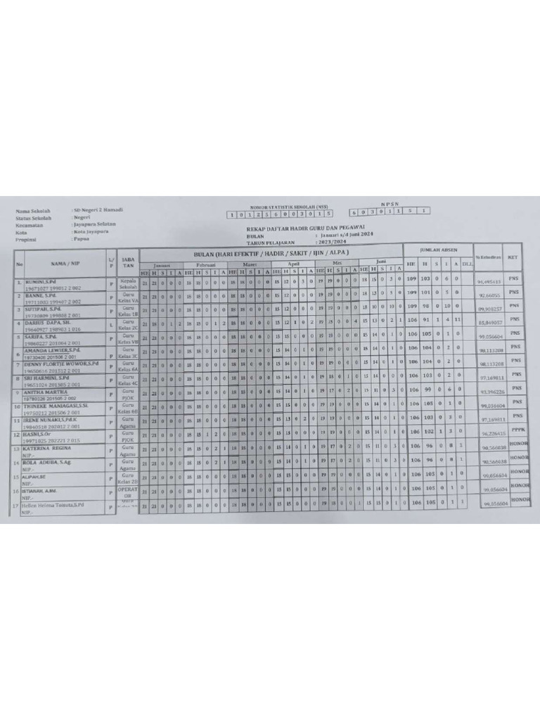 Rekap Daftar Hadir | PDF