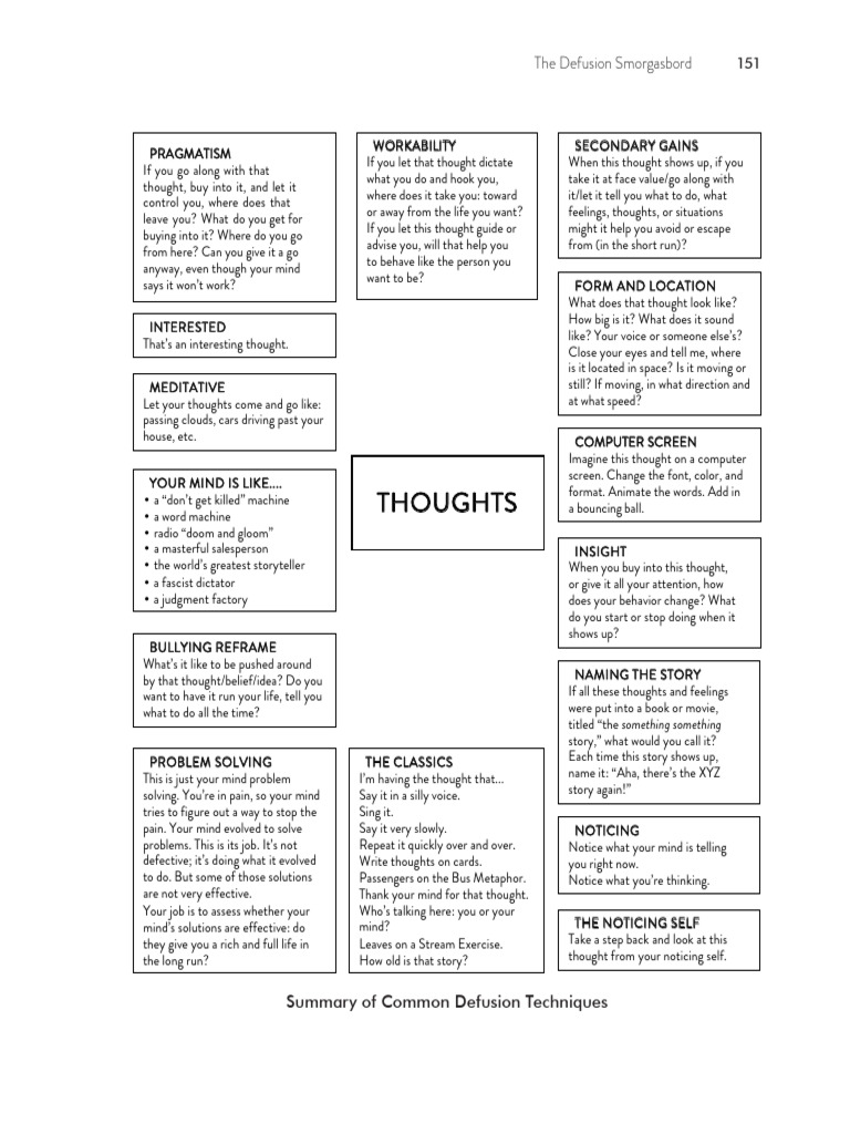 Summary of Defusion Techniques | PDF