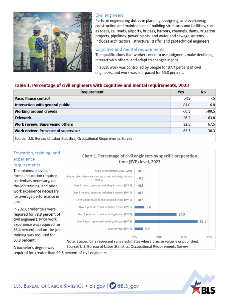 Civil Engineers | PDF