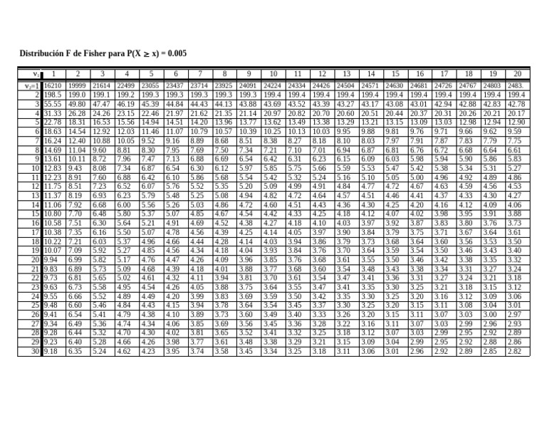 Tabla Fisher 0.005 | PDF | Tecnología