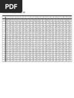 F-Ratio Table ANOVA | PDF | F Test | Statistics