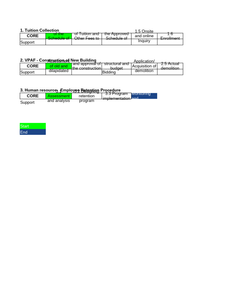 SIC Process Map - Resource Management & Student Services | PDF