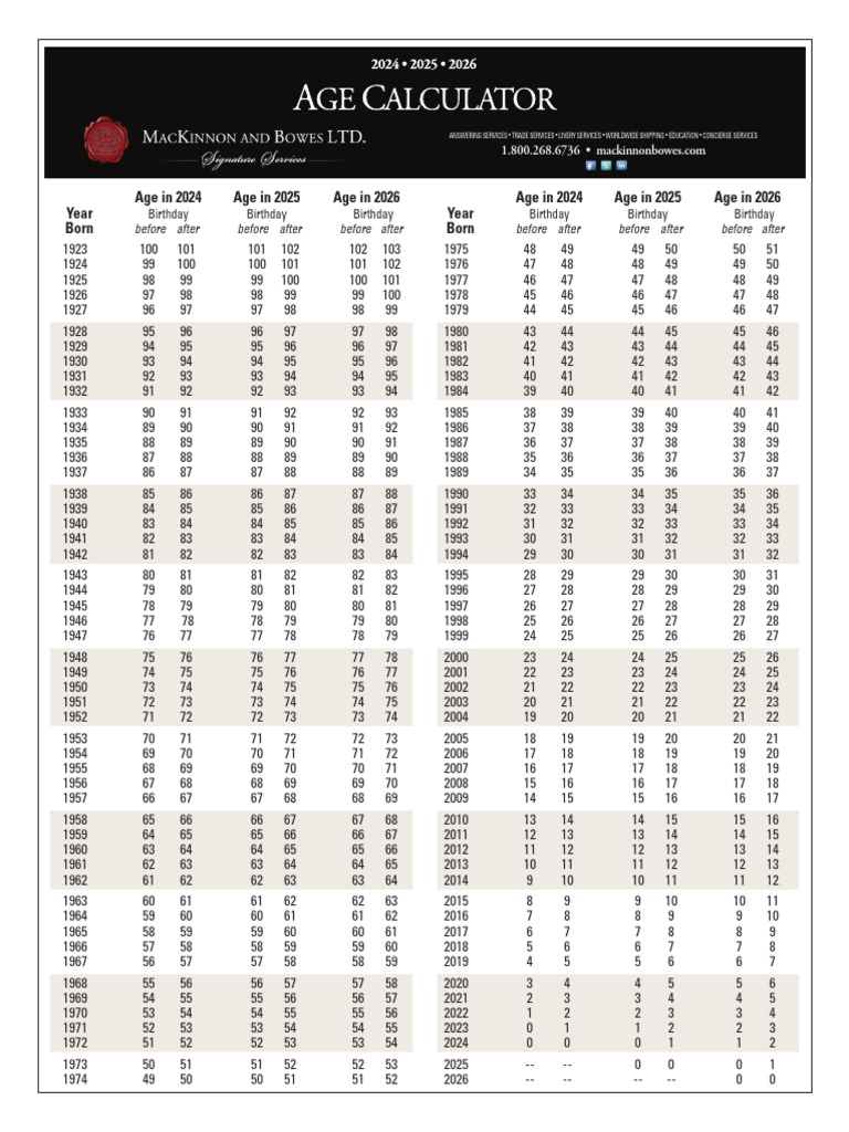 Age Calculator 2024-25-26_2-1 | PDF
