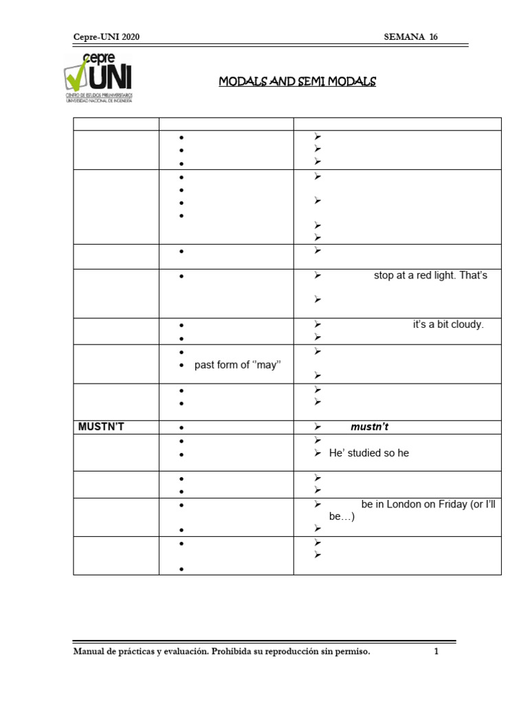 MODALS AND SEMI MODALS chart | PDF