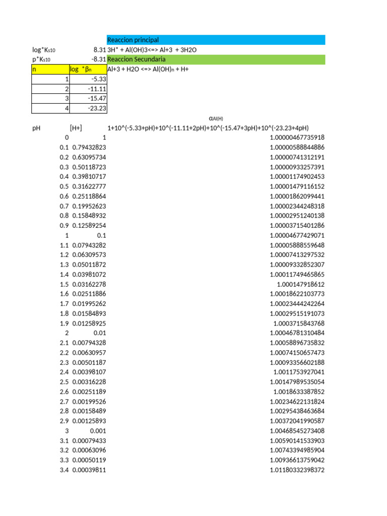 Diagrama de PS F (PH) Aluminio | PDF