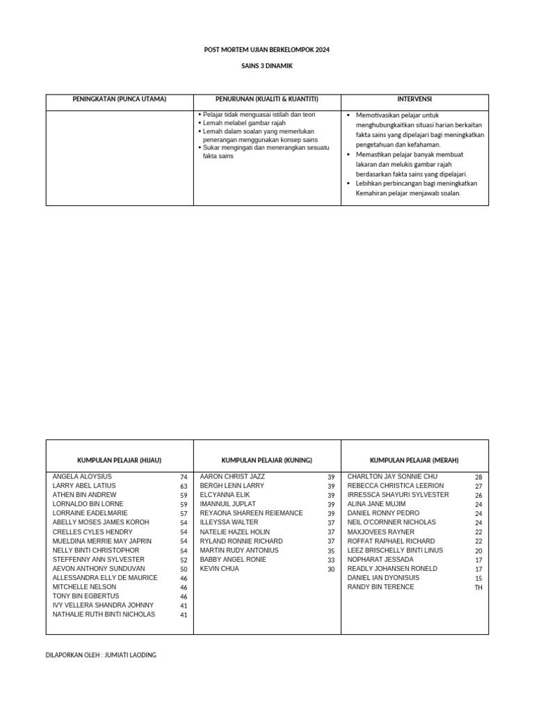 Post Mortem Ubk SN 3D 2024 | PDF