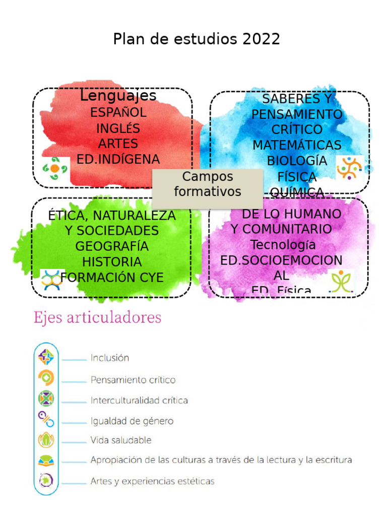 ??Contenidos Fase 5 | PDF