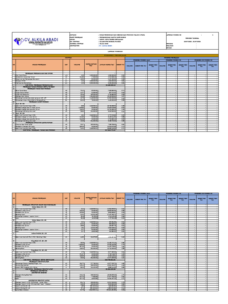 Progres Dari Cco Baru | PDF