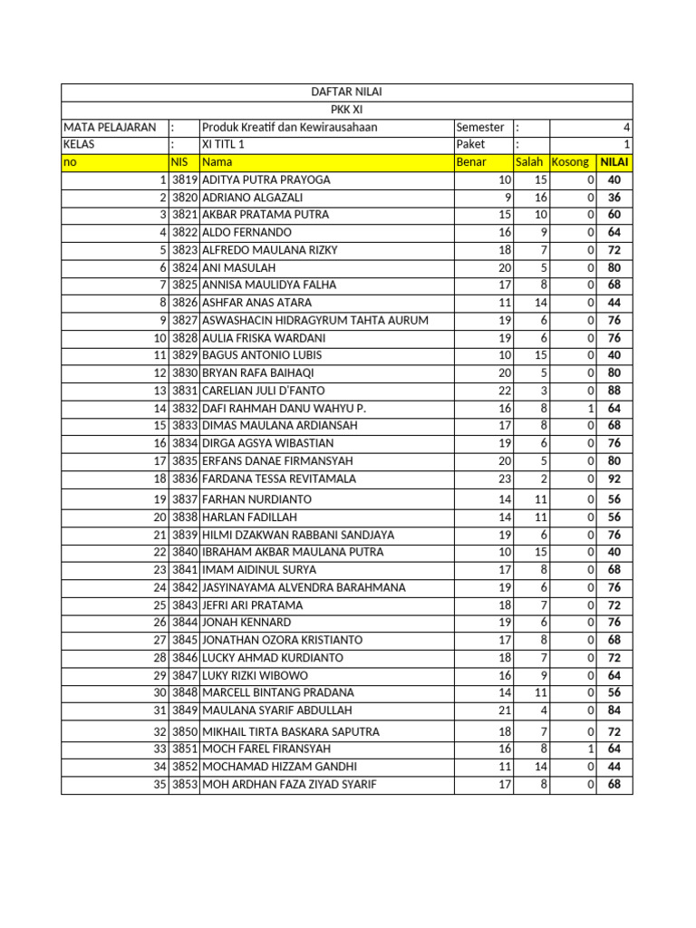 Nilai Pas PKK Xi | PDF