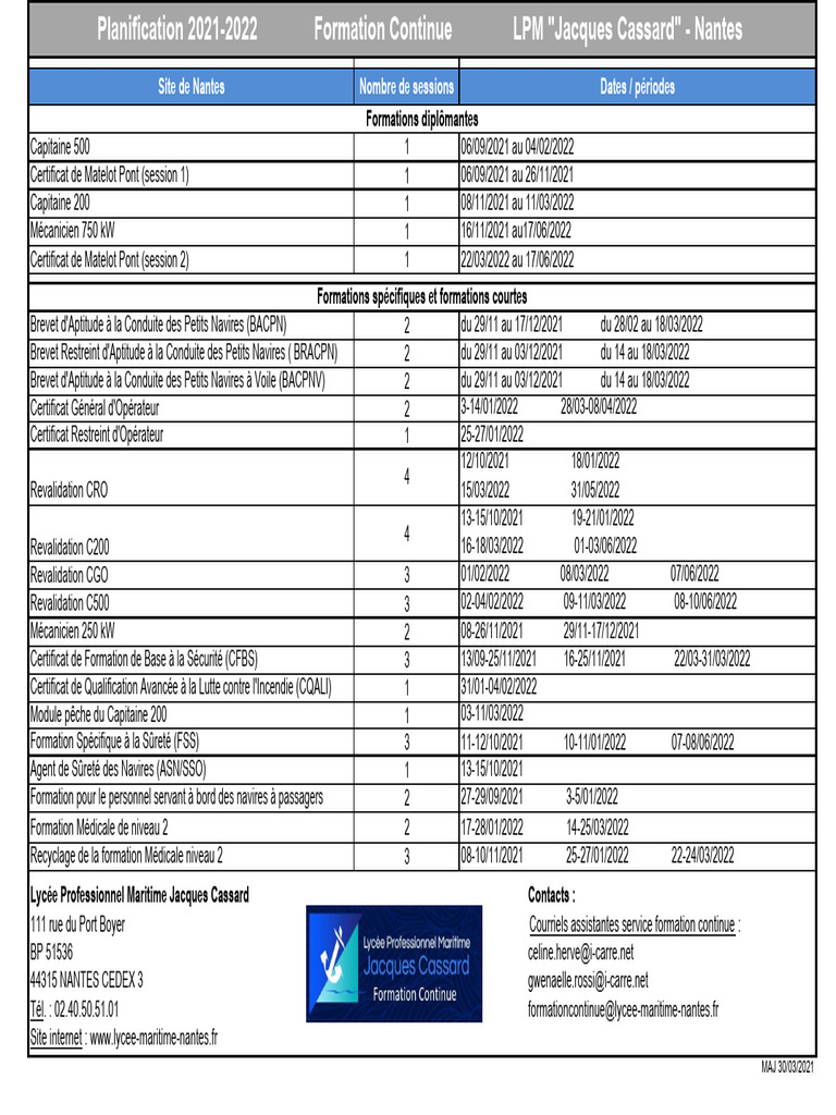 LPM Jacques Cassard Planification 2021 2022 Nantes Et ST Nazaire 1 | PDF
