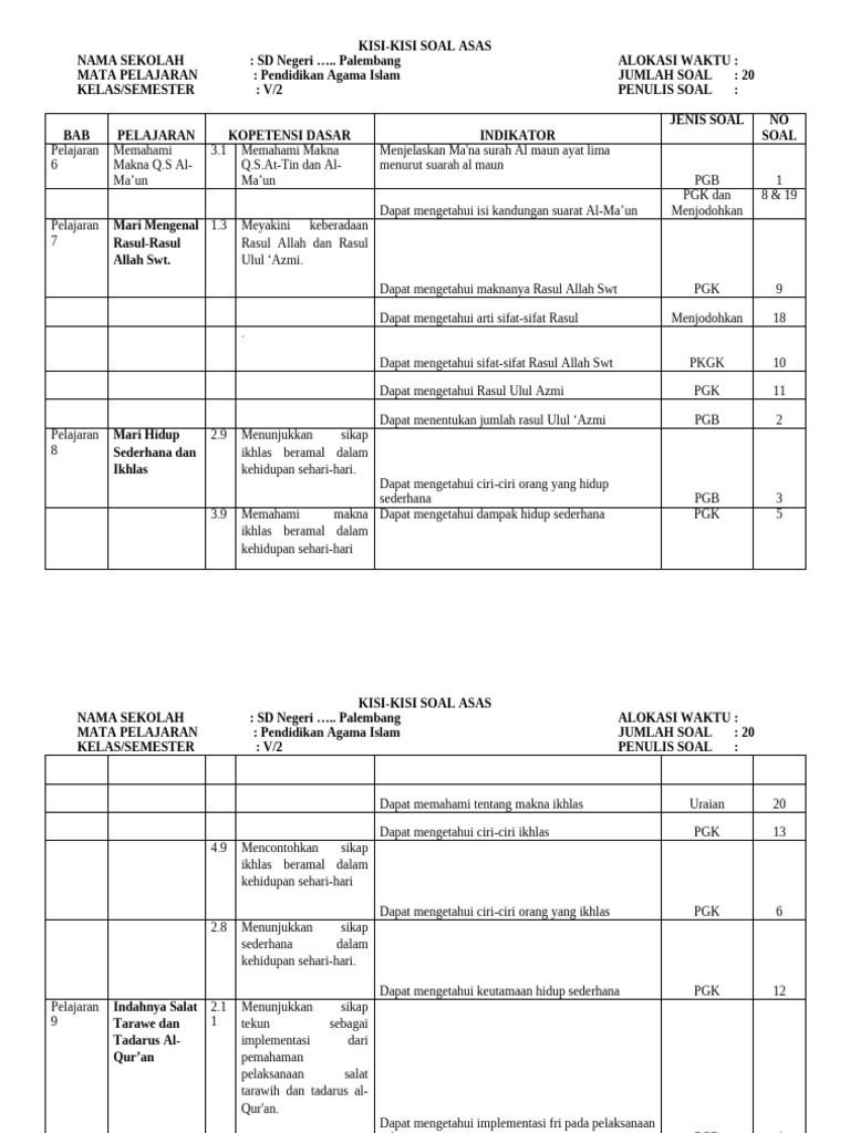 Kisi-Kisi Soal Pai Asas KLS 5 SMTR 2, 2023-2024 | PDF