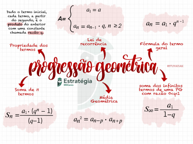 Mapa Mental Progressao Geometrica - Matematica | PDF