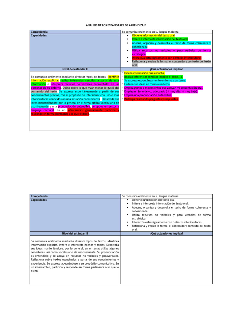 Análisis Del Estándar de Aprendizaje - Formular Criterios de Evaluación | PDF