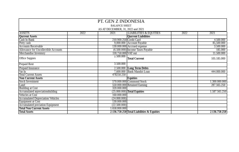 Neraca Perbandingan Copy 1 | PDF