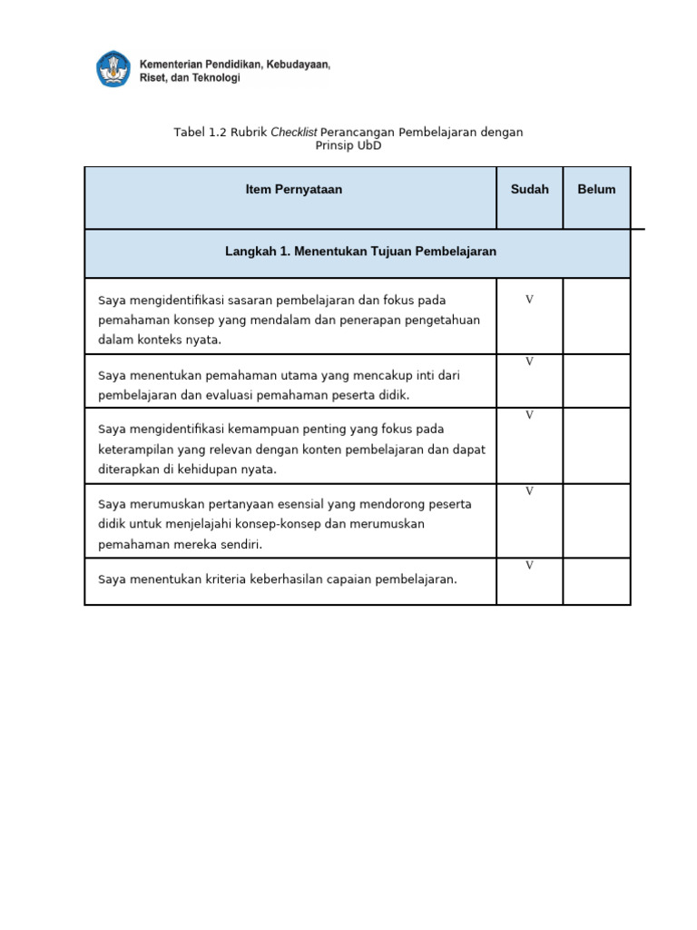RUBRIK Menelaah PRINSIp UbD | PDF