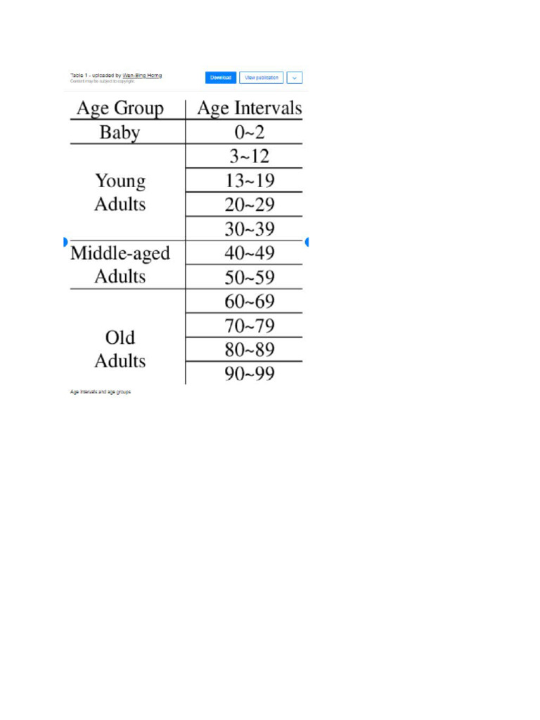 Age Bracket | PDF