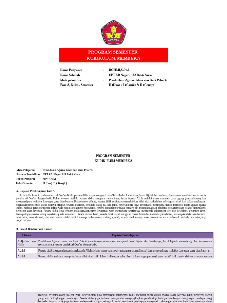 PROGRAM SEMESTER IKM 2 2023 | PDF