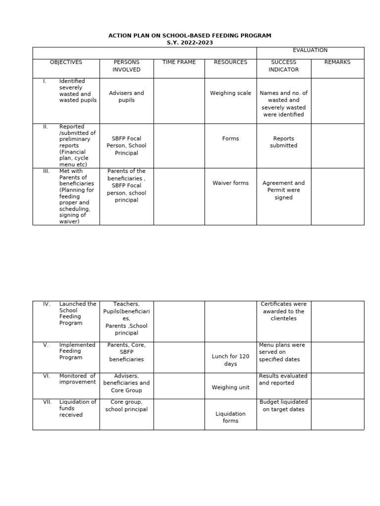 All Action Plans Sy 2022-2023 SBFP, GPP, GSP, Fil, Sci, Eng, Math | PDF
