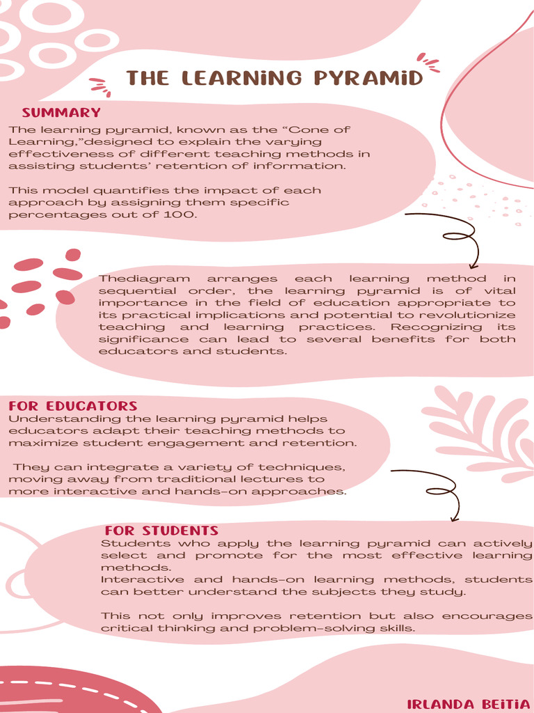 The Learning Pyramid | PDF