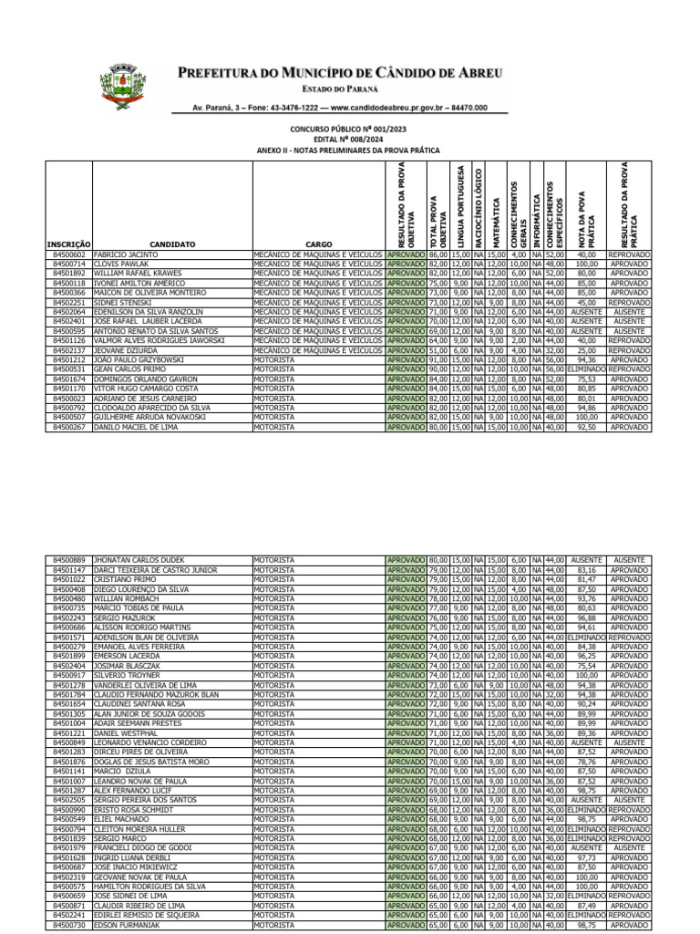 Candido 008 ANEXO II | PDF