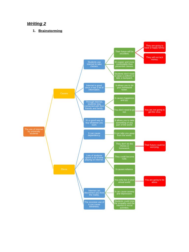 Writing 2 ARW3 | PDF
