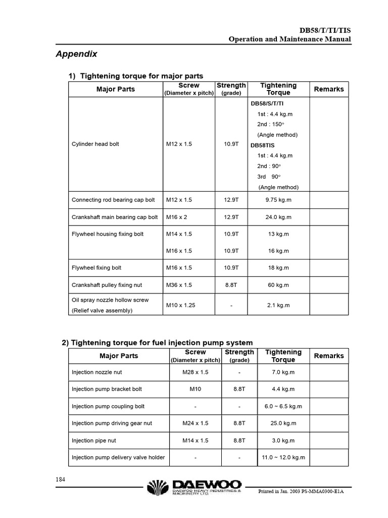 Doosan Dx225lca-7m Engine Db58tis Tightening Torque | PDF | Screw | Mechanical Engineering