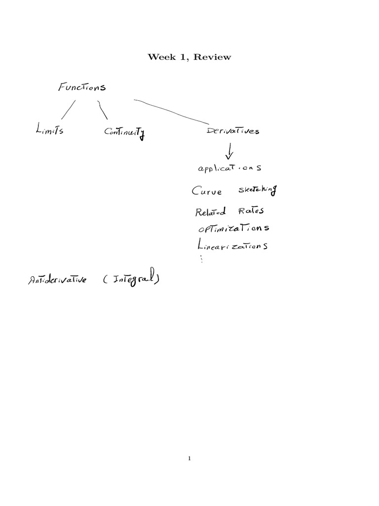 Week 1 - Review Precalculus | PDF