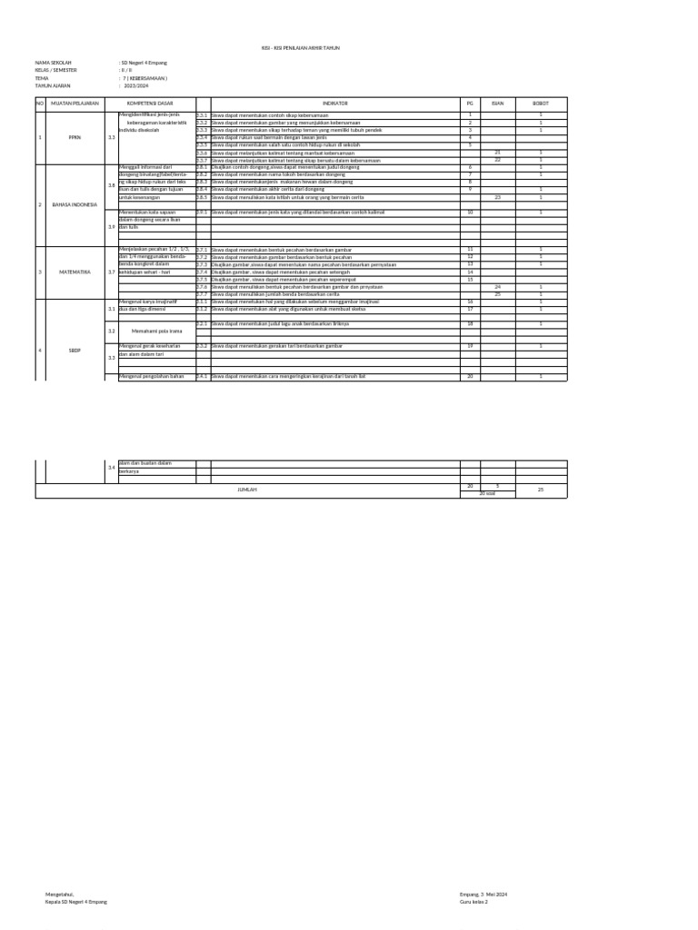 Kisi2 Tema 7 | PDF