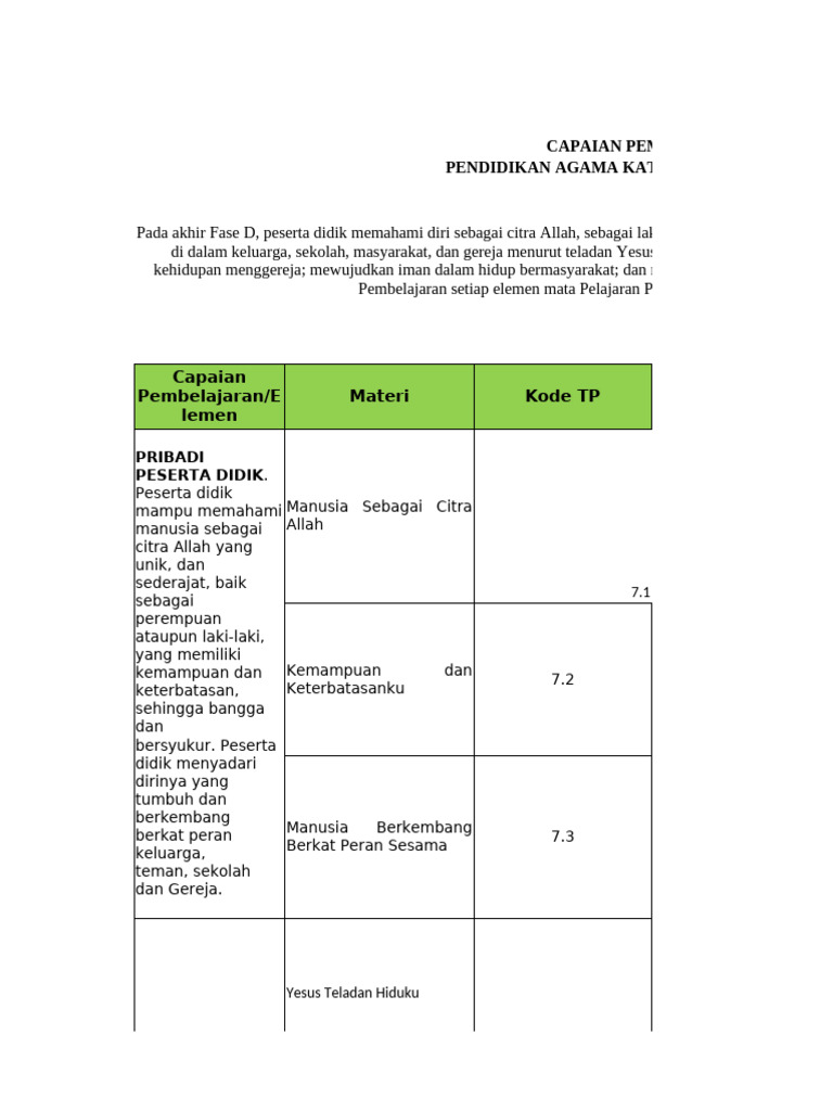 CP agama Kat | PDF