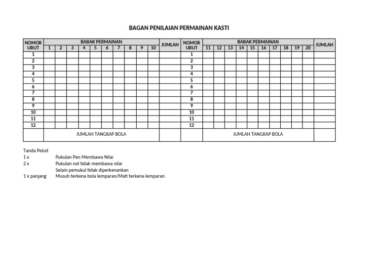 Bagan Nilai Kasti | PDF