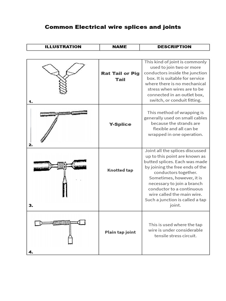 Joints and Splices | PDF