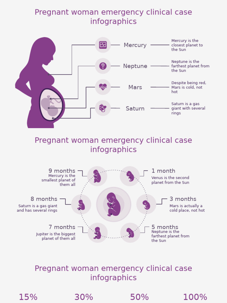 Pregnant Woman Emergency Clinical Case Infographics by Slidesgo | PDF
